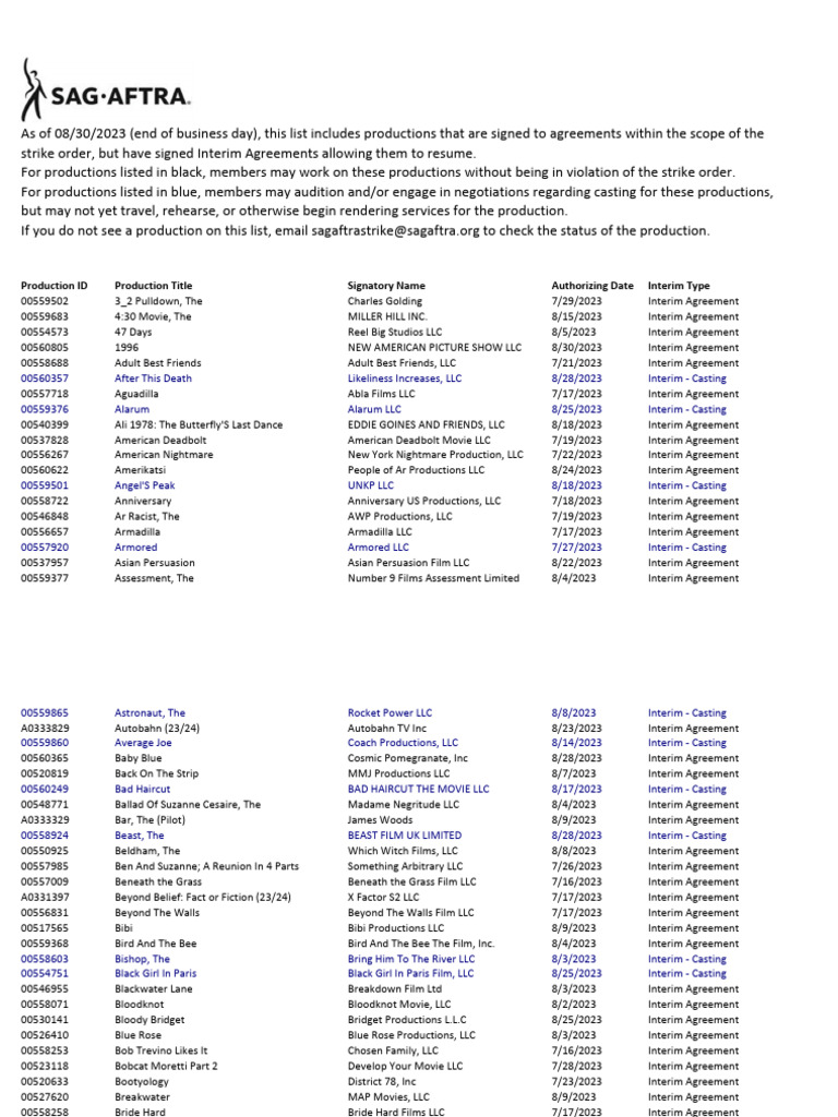 Productions Approved and Signed To Interim Agreements - Members May ...