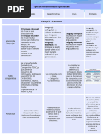 Herramientas de Aprendizaje en CHIP UANL | PDF | Comunicación | Información