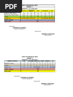 Filipino Mps Grades 1-6 | PDF