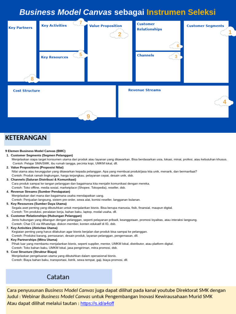 Elemen Kunci Business Model Canvas | PDF