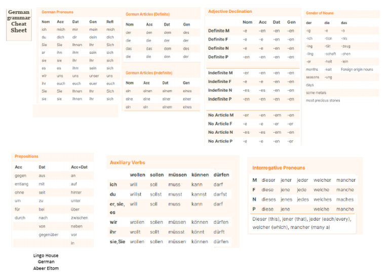 Grammer Cheat Sheet | PDF
