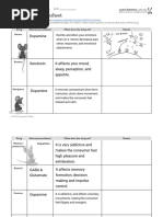 Mouse Party Worksheet | PDF | Dopamine | Neurotransmitter