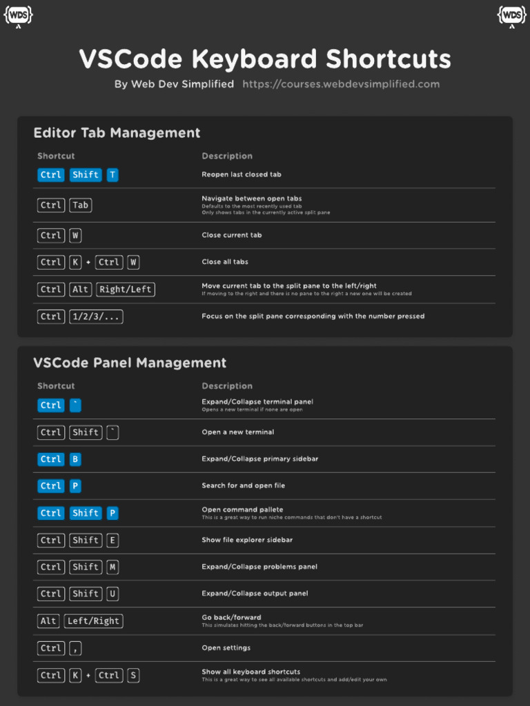 Windows VSCode Keyboard Shortcuts Dark | PDF | Keyboard Shortcut ...