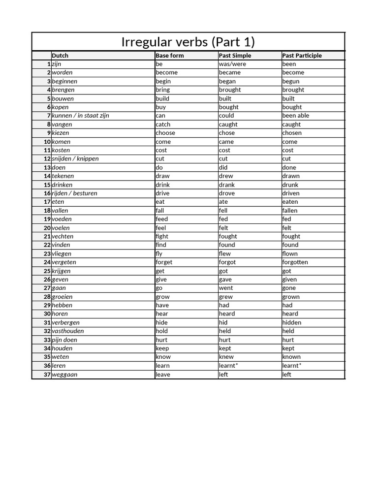 Dutch Irregular Verbs List | PDF | Linguistics | Syntax