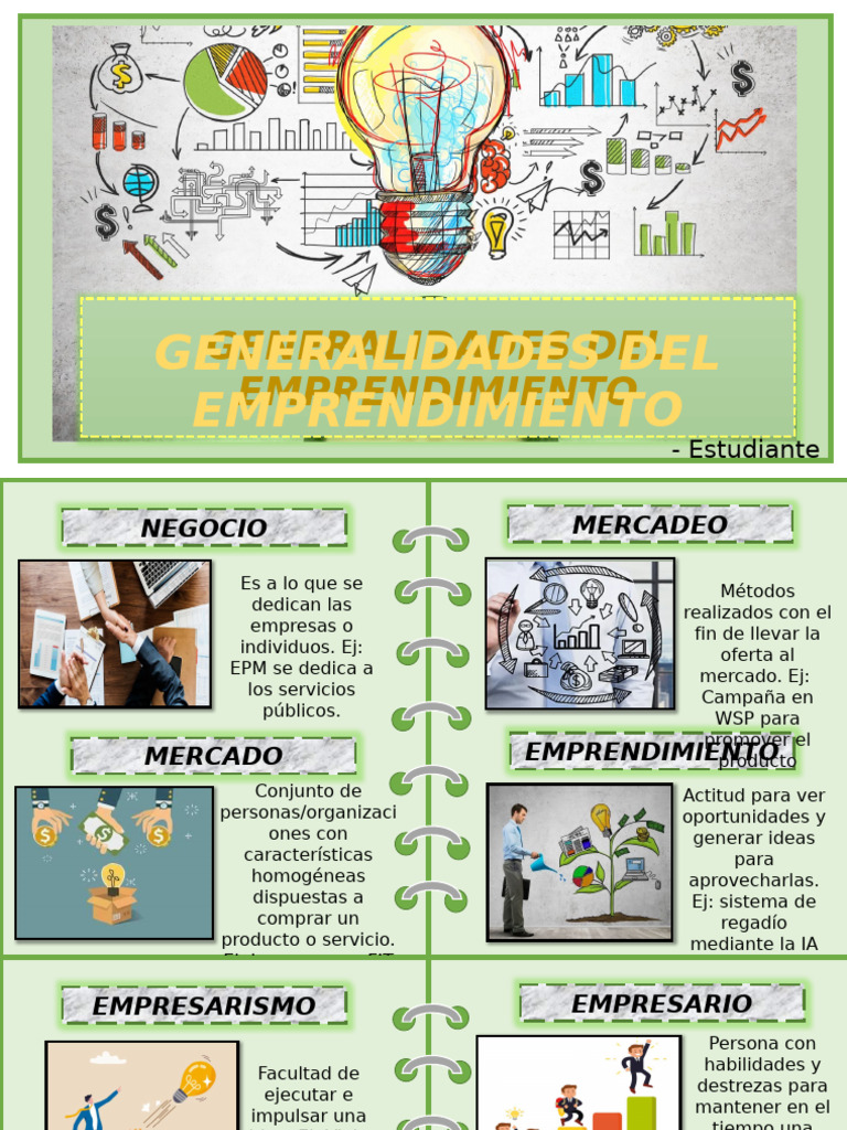 Generalidades del Emprendimiento y Tipos | PDF | Iniciativa empresarial | Ciencias económicas