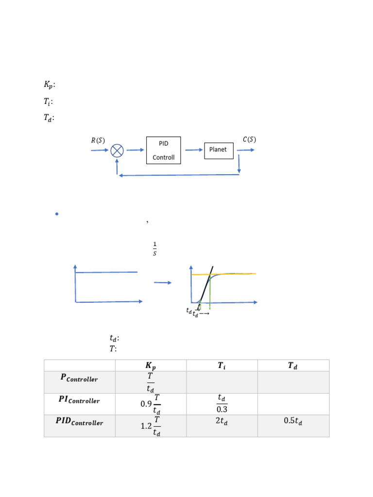 PID Controller | PDF | Applied Mathematics | Control Theory