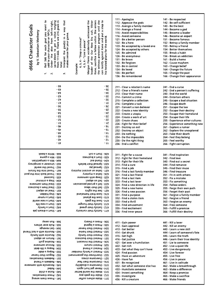 d666 Character Goals | PDF