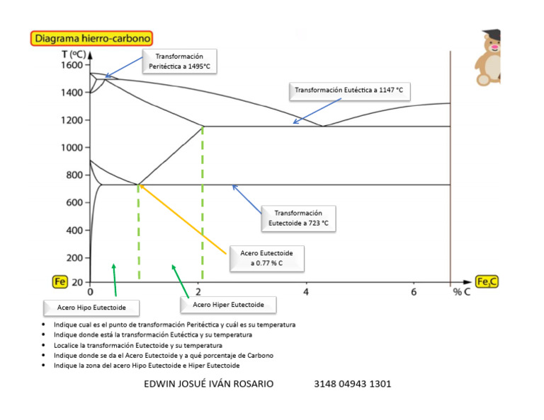 Diagrama Eutectoide y Transformaciones | PDF