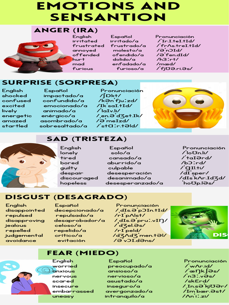 Reading Response English Infographic in Colourful Illustrative Style ...