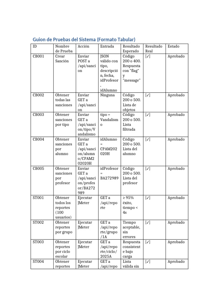 Guion Pruebas Tabular | PDF