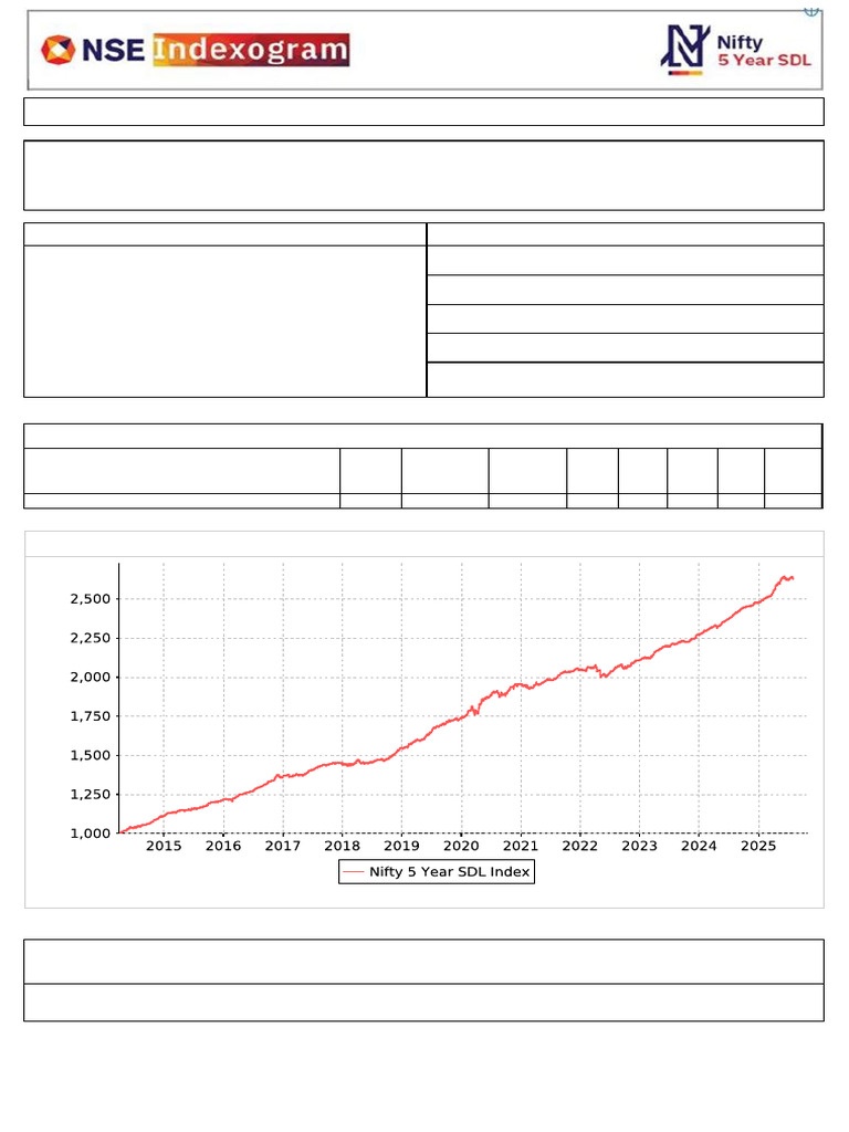 Nifty 5 Year SDL Index Overview | PDF | Investing | Financial Markets