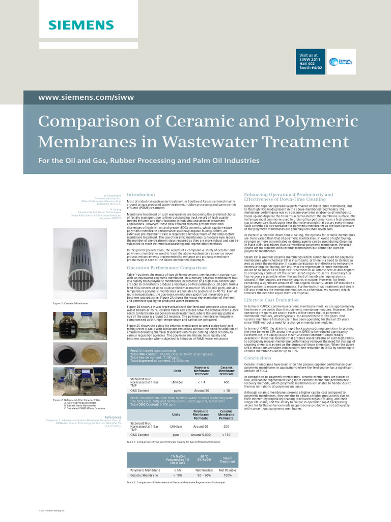 02 - Poster - Comparison Ceramic and Polymeric Membranes | PDF ...