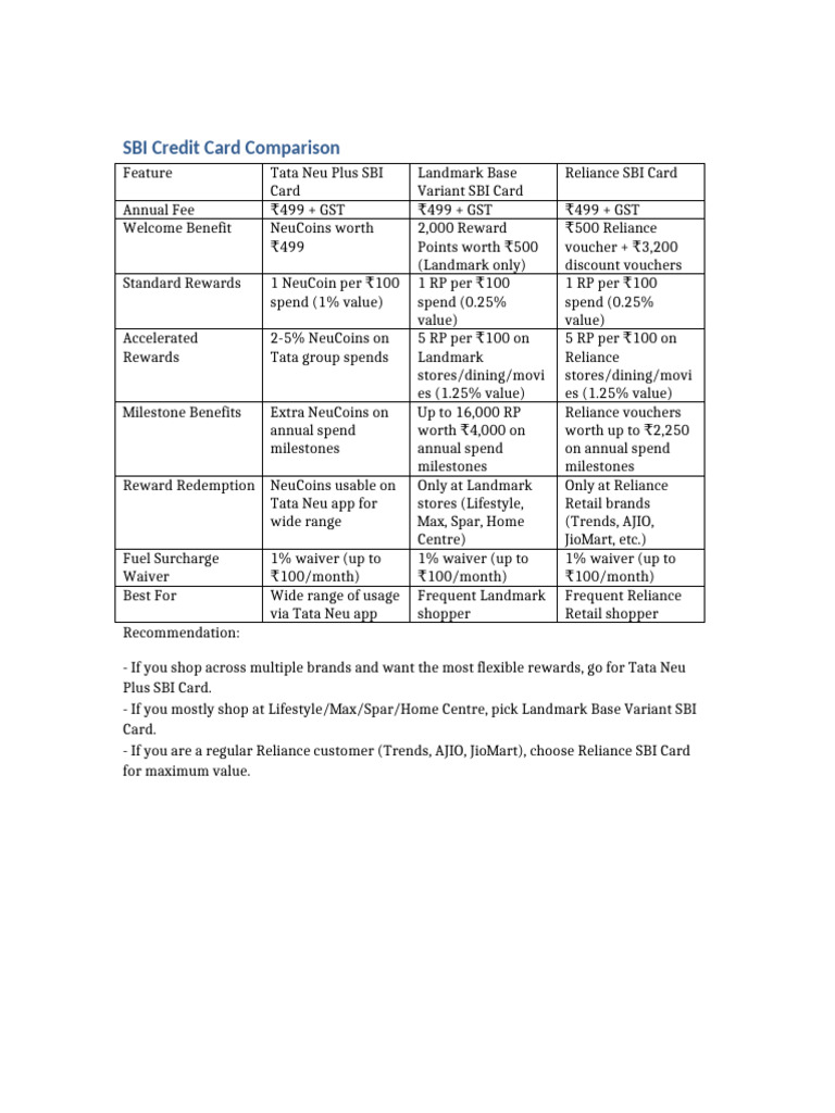 SBI Credit Card Comparison Guide | PDF