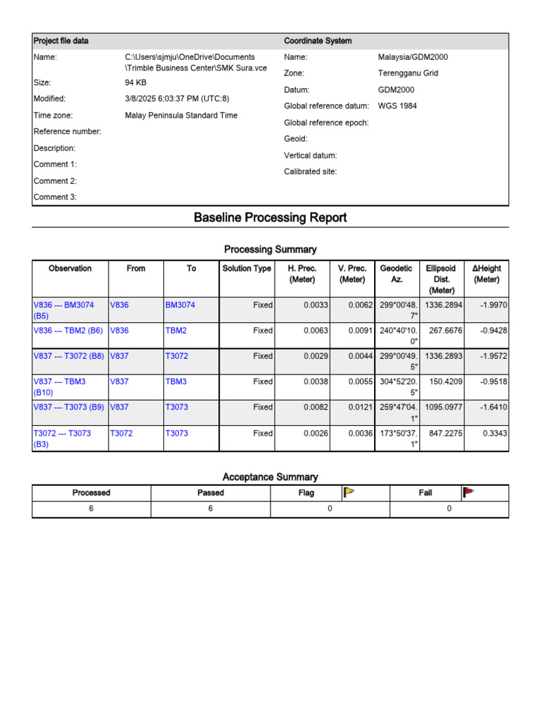 Baseline Processing Report SMK Sura | PDF | Latitude | Geodesy