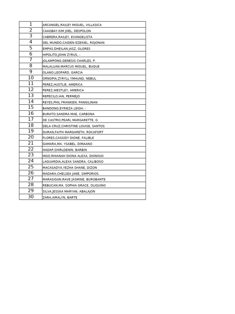 Garnet Pang Grading Sheet | PDF