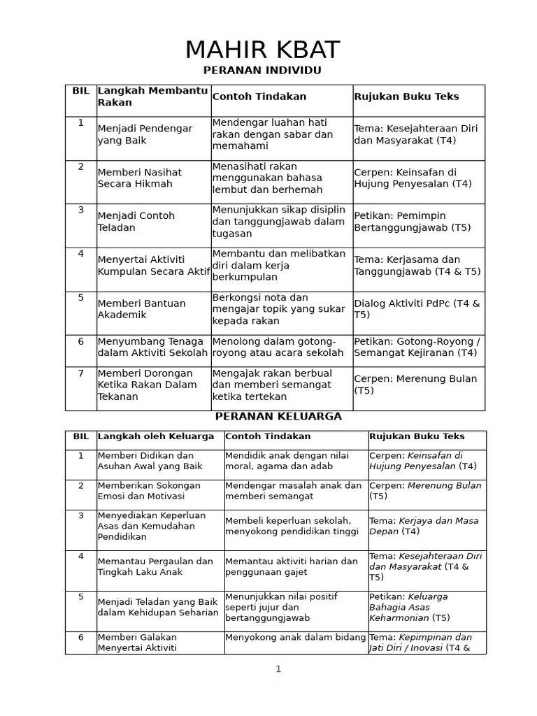 Peranan Individu dan Keluarga dalam Pendidikan | PDF