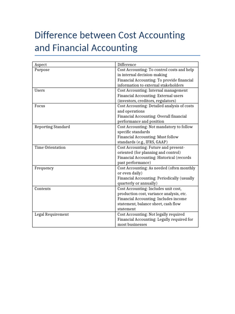 Cost Vs Financial Accounting | PDF