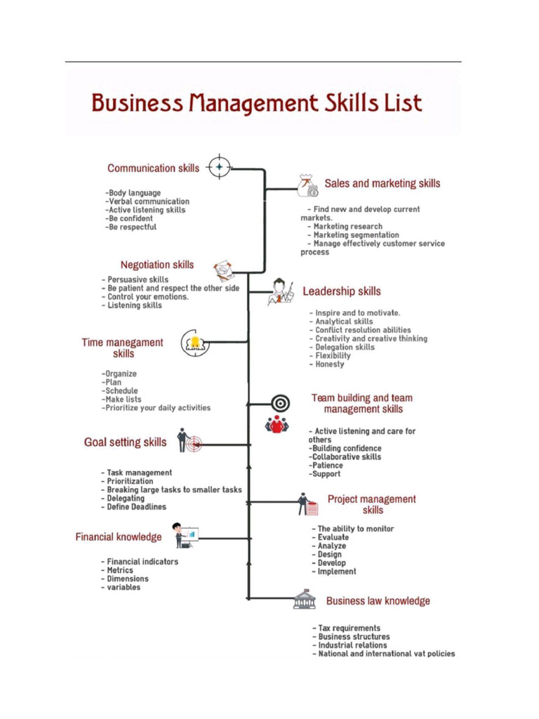 Contoh Management Skill | PDF