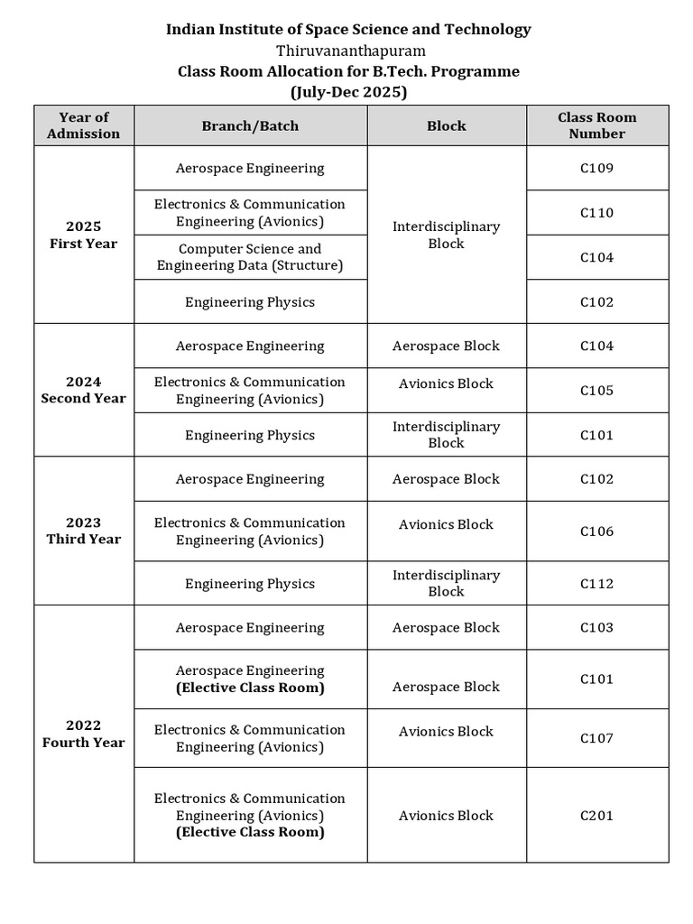 Odd Sem UG Class Room Allocation - 2025-26 | PDF