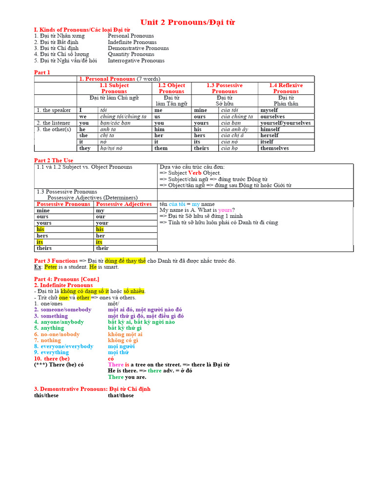 Unit 2 Pronouns 11.6.2024 R | PDF