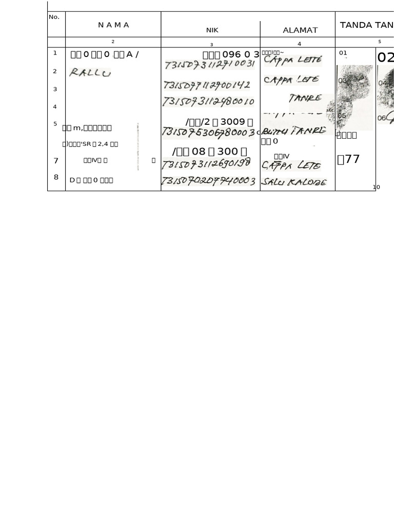 Tanda Tangan: Alamat | PDF