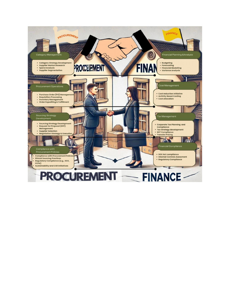 Contoh Procurement Finance | PDF
