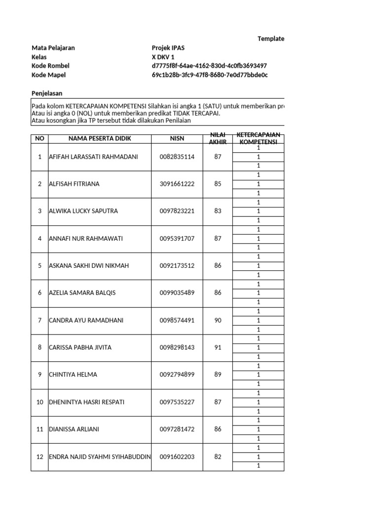 Template Nilai Akhir Mata Pelajaran Projek IPAS Kelas X DKV 1 | PDF