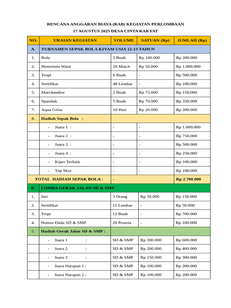 RENCANA ANGGARAN BIAYA LOMBA | PDF