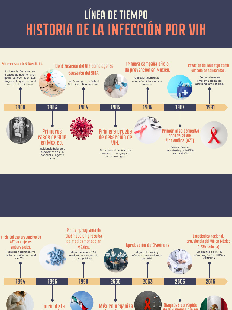 Línea del tiempo del VIH en México | PDF | VIH | VIH / SIDA