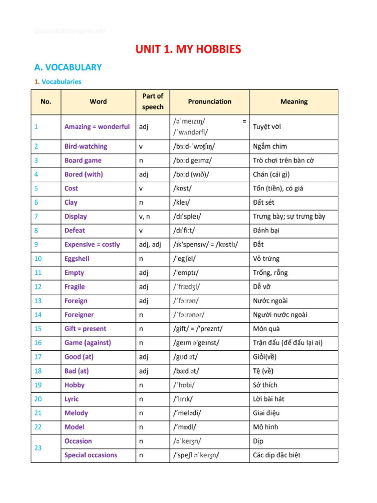 Unit 1 Hobbies (HTD) | PDF