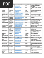 CLC Marketing Ventures Corp Profile | PDF | Art