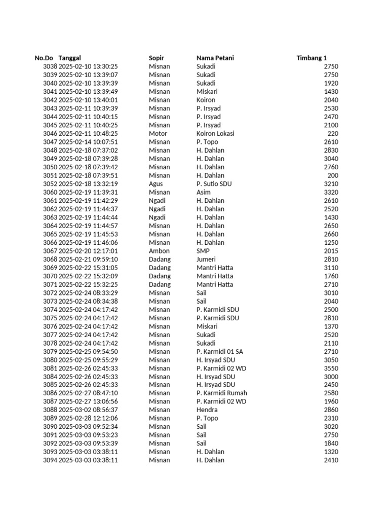 Export data pembelian (66) | PDF