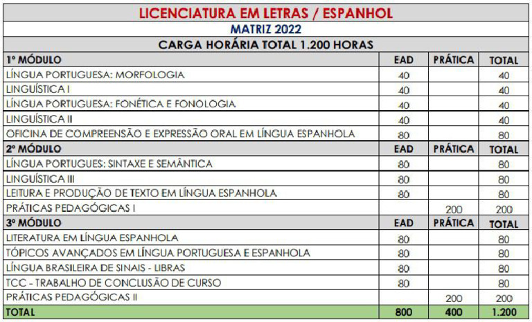 Lic. Letras-Esp 1200 | PDF