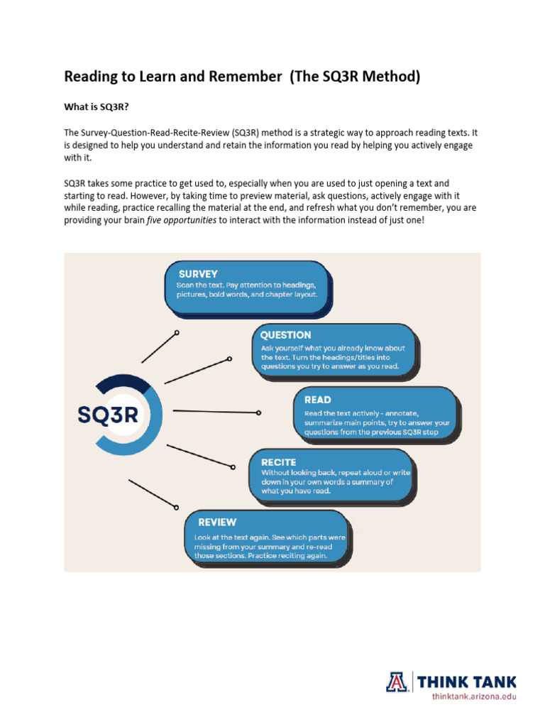 Reading to Learn and Remember the SQ3R Method Updated 2024 | PDF | Learning | Cognitive Science