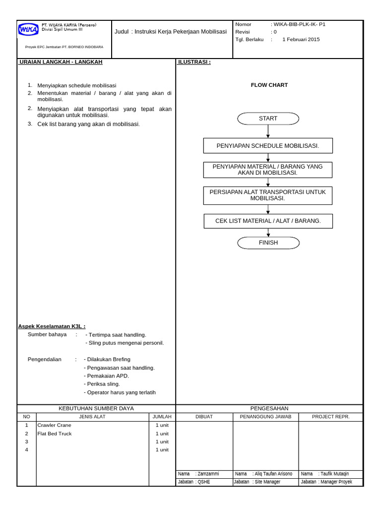 P1 Mobilisasi Atau Persiapan | PDF