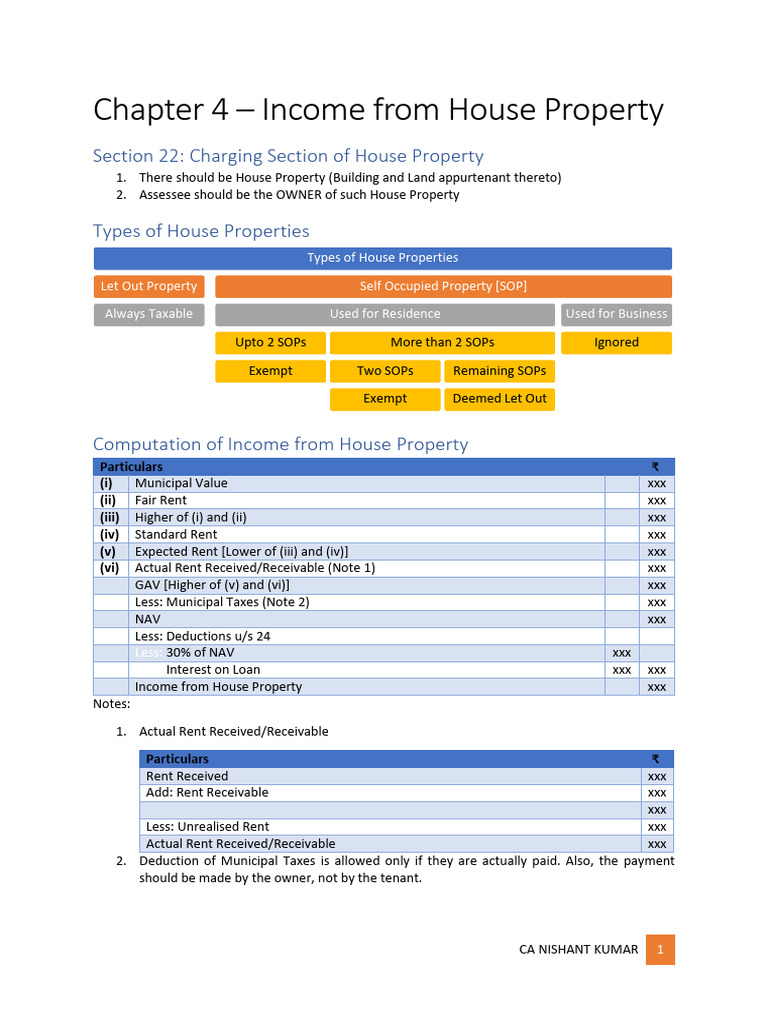 Chapter 4 - Income From House Property | PDF | Tax Deduction | Interest