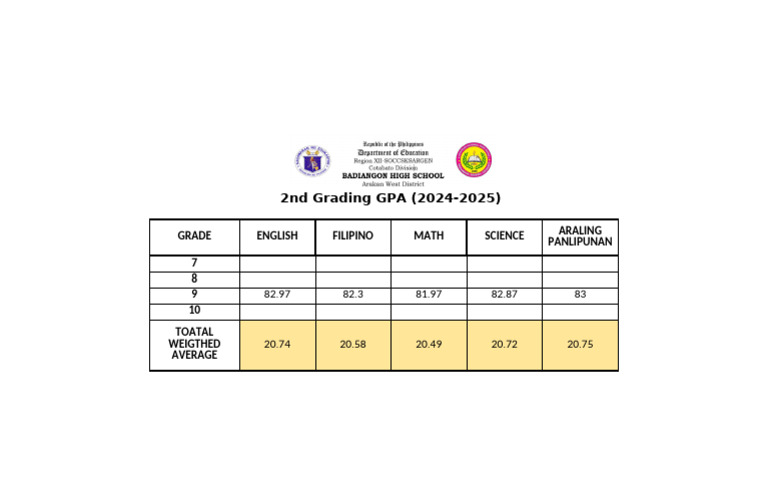 2nd Quarter GPA Results 2024-2025 | PDF