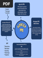 Modul 1 Peta Konsep PPB | PDF