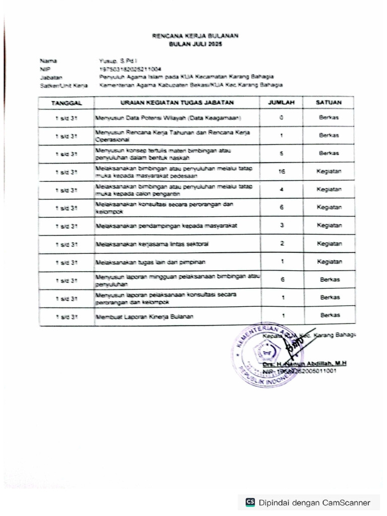 LKH Yusup Juli 2025 | PDF