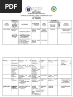 SSLG - SELG General Plan of Action SY 2024-2025 | PDF
