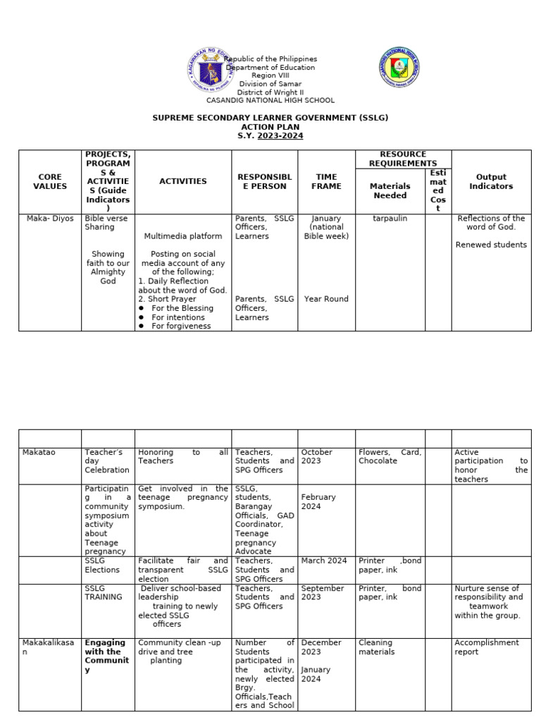 SSLG Action Plan 2023-2024 Philippines | PDF