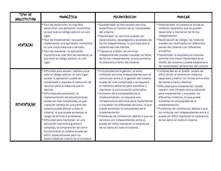 Ventajas y Desventajas | PDF | Informática | Ingeniería Informática