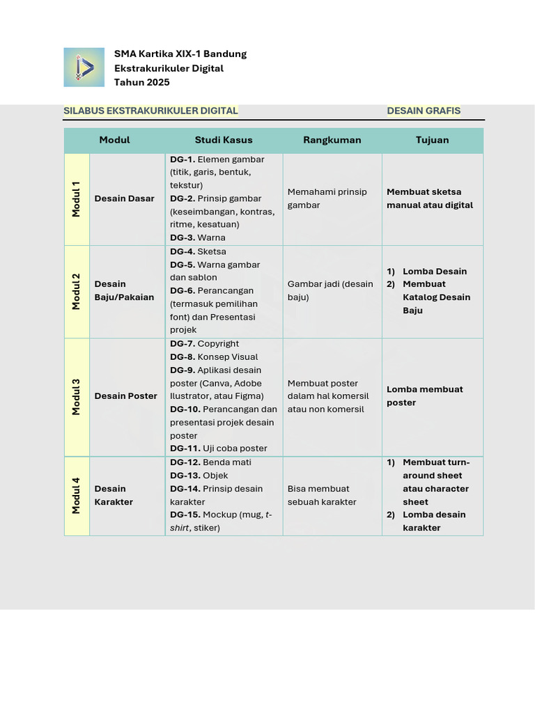 Proker Digital Desain Grafis 2025 | PDF