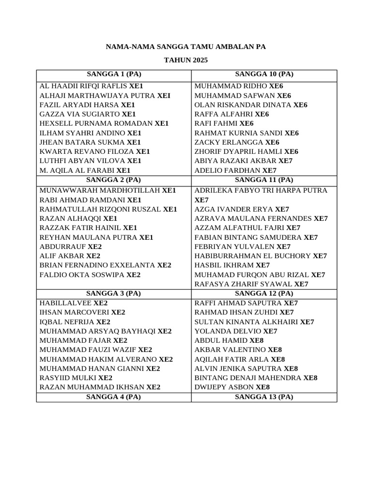 Daftar Nama Sangga Tamu PA 2025 | PDF