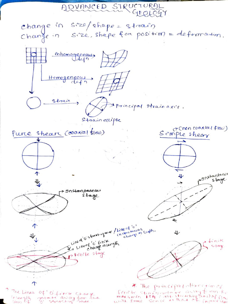 Structural Nitish Note | PDF
