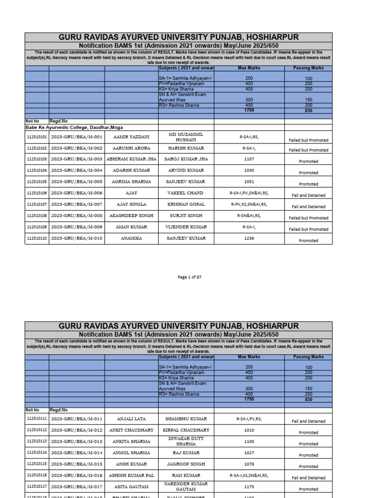 BAMS 1st Year 2021 Onwards Result May Jun 2025 | PDF | Ayurveda