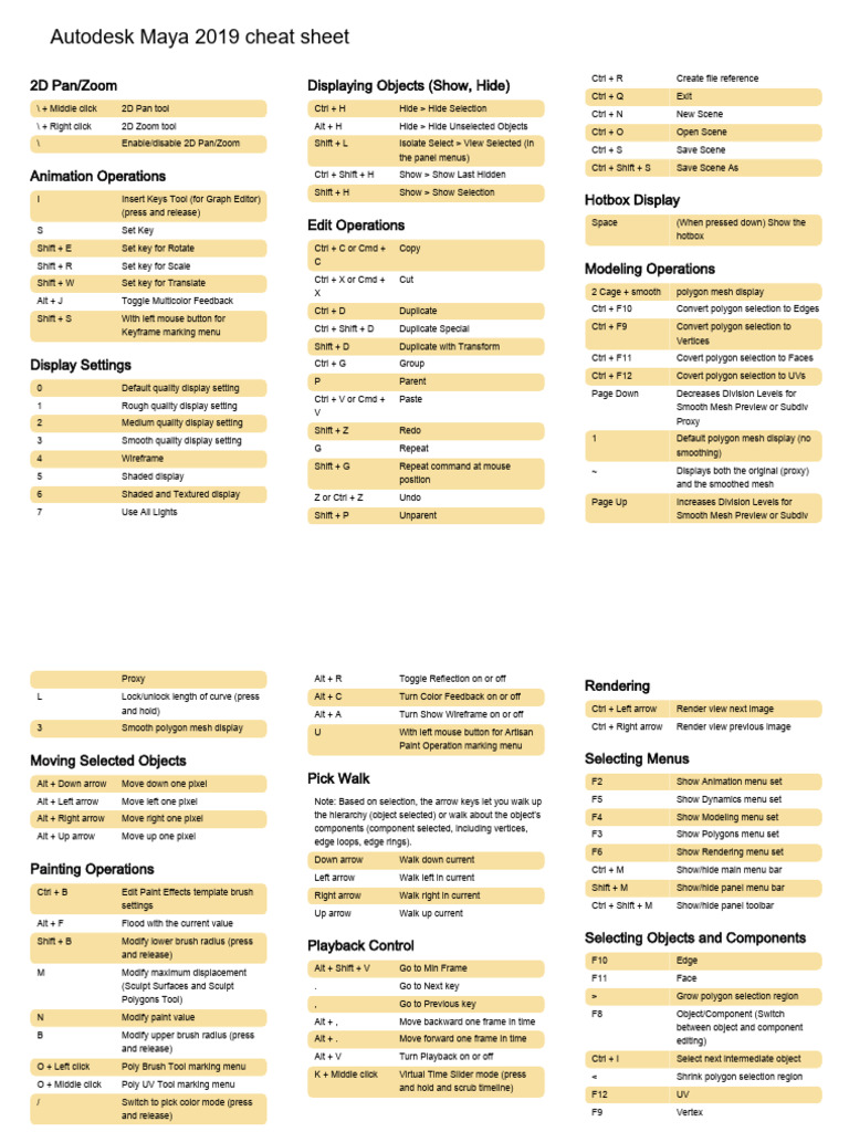 autodesk-maya-shortcuts | PDF | Rendering (Computer Graphics) | Control Key