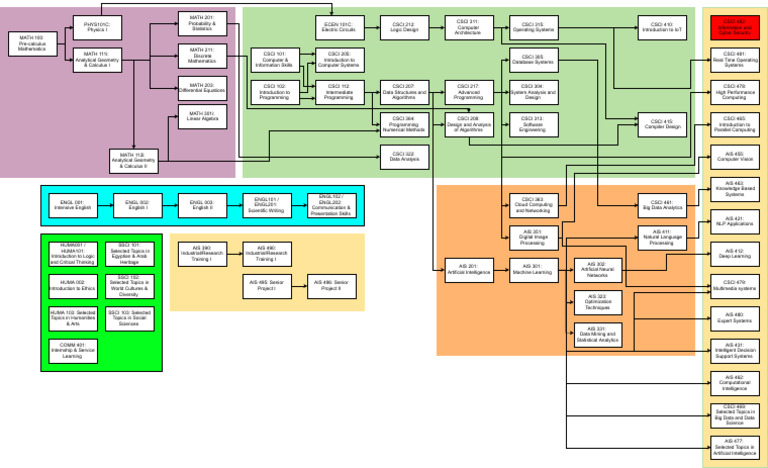 AI Tree Sep.2021 | PDF | Artificial Intelligence | Intelligence (AI ...