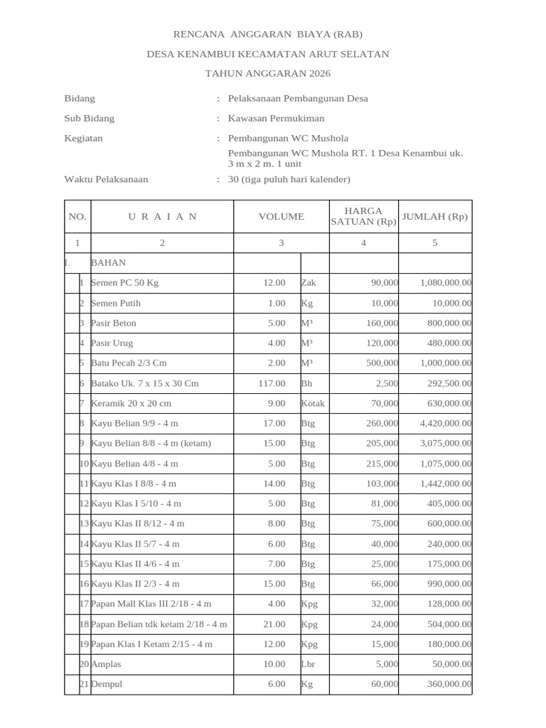 Rab WC Mushola | PDF