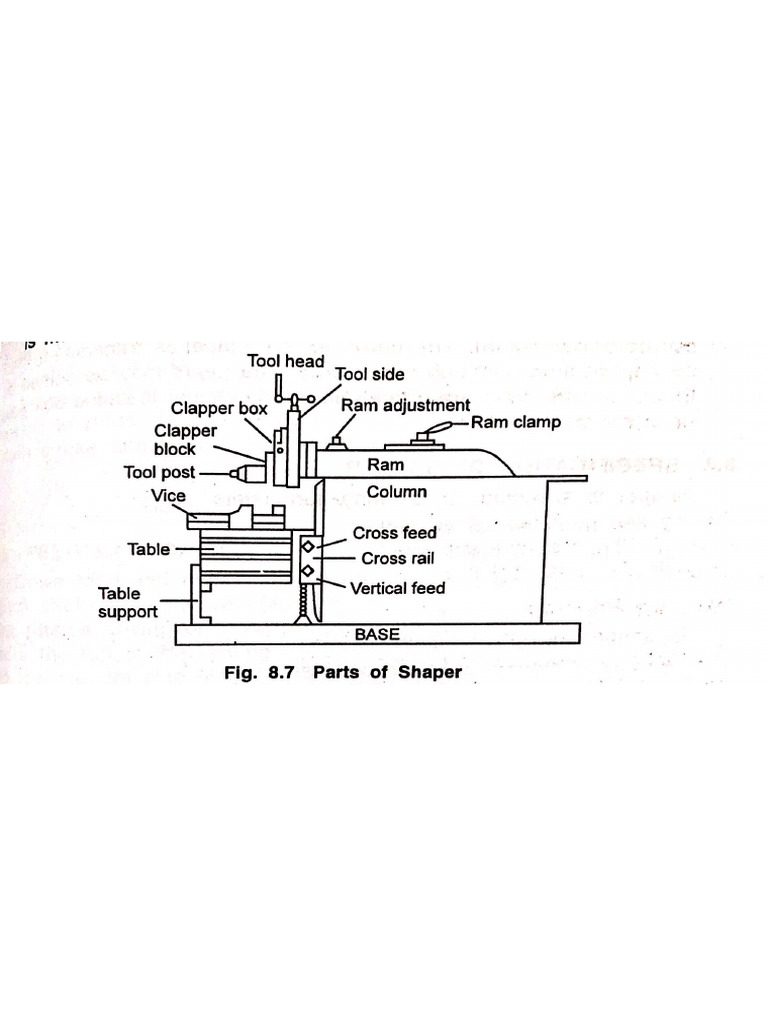 Machine Shop Gndec PDF | PDF
